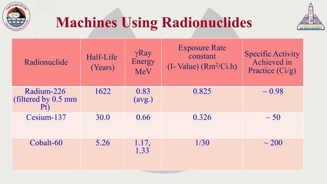 Teletherapy Cobalt-60 Machines | PDF