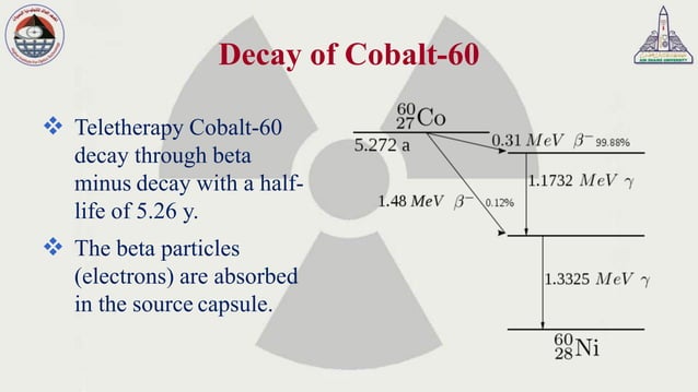 Teletherapy Cobalt-60 Machines | PDF