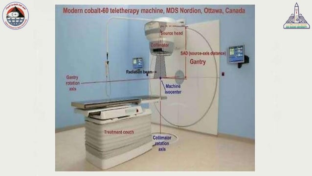 Teletherapy Cobalt-60 Machines | PDF