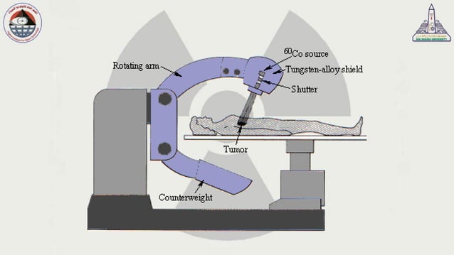 Teletherapy Cobalt-60 Machines | PDF