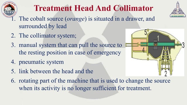 Teletherapy Cobalt-60 Machines | PDF