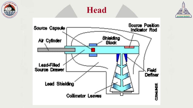 Teletherapy Cobalt-60 Machines | PDF