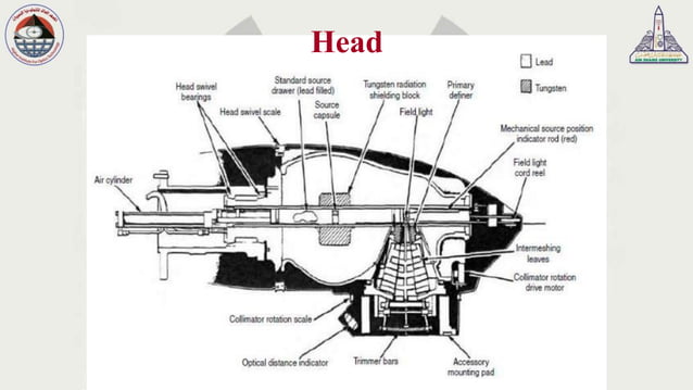 Teletherapy Cobalt-60 Machines | PDF