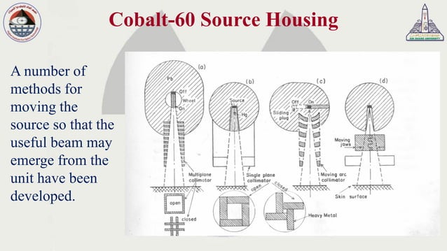 Teletherapy Cobalt-60 Machines | PDF