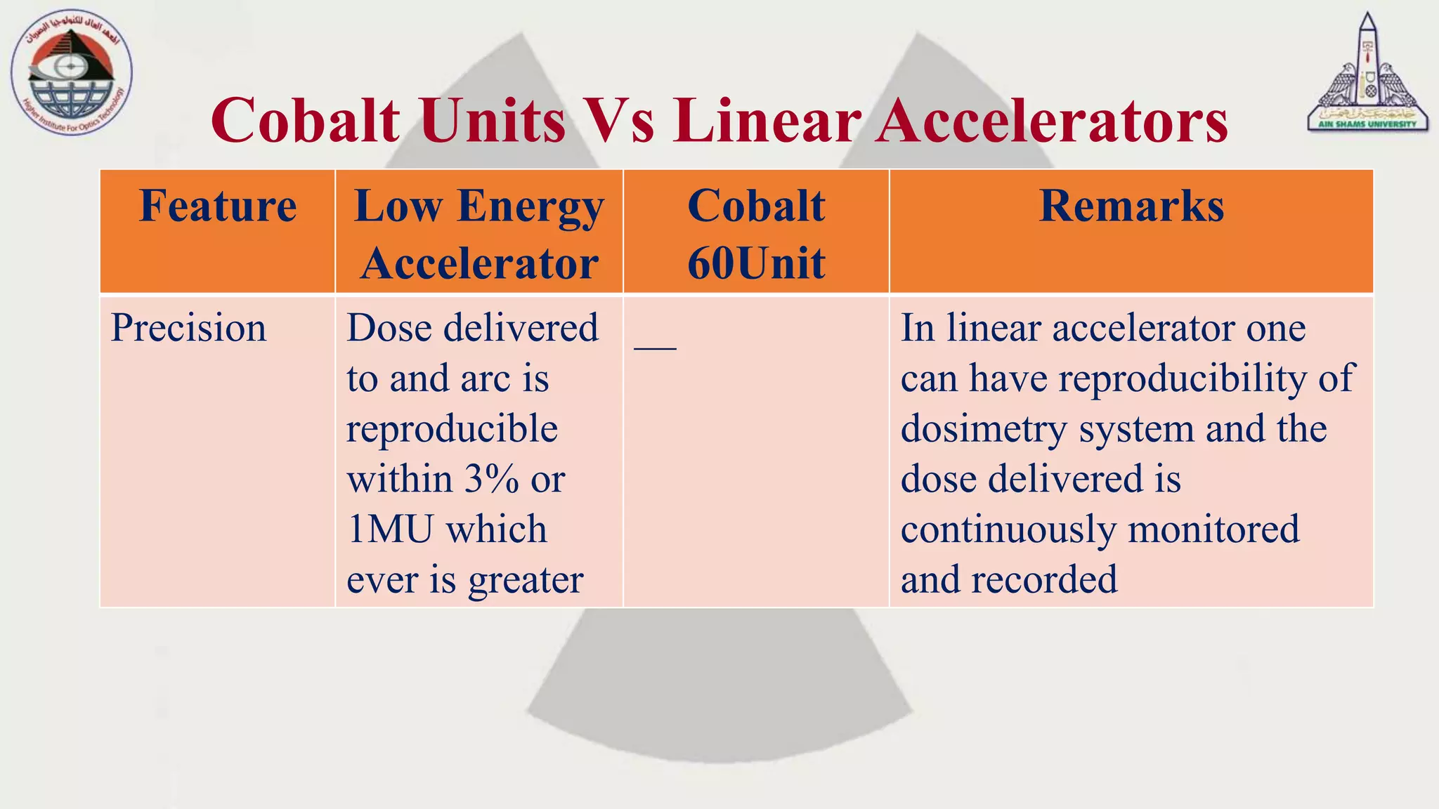 Teletherapy cobalt 60 machines vs linear accelerator | PDF