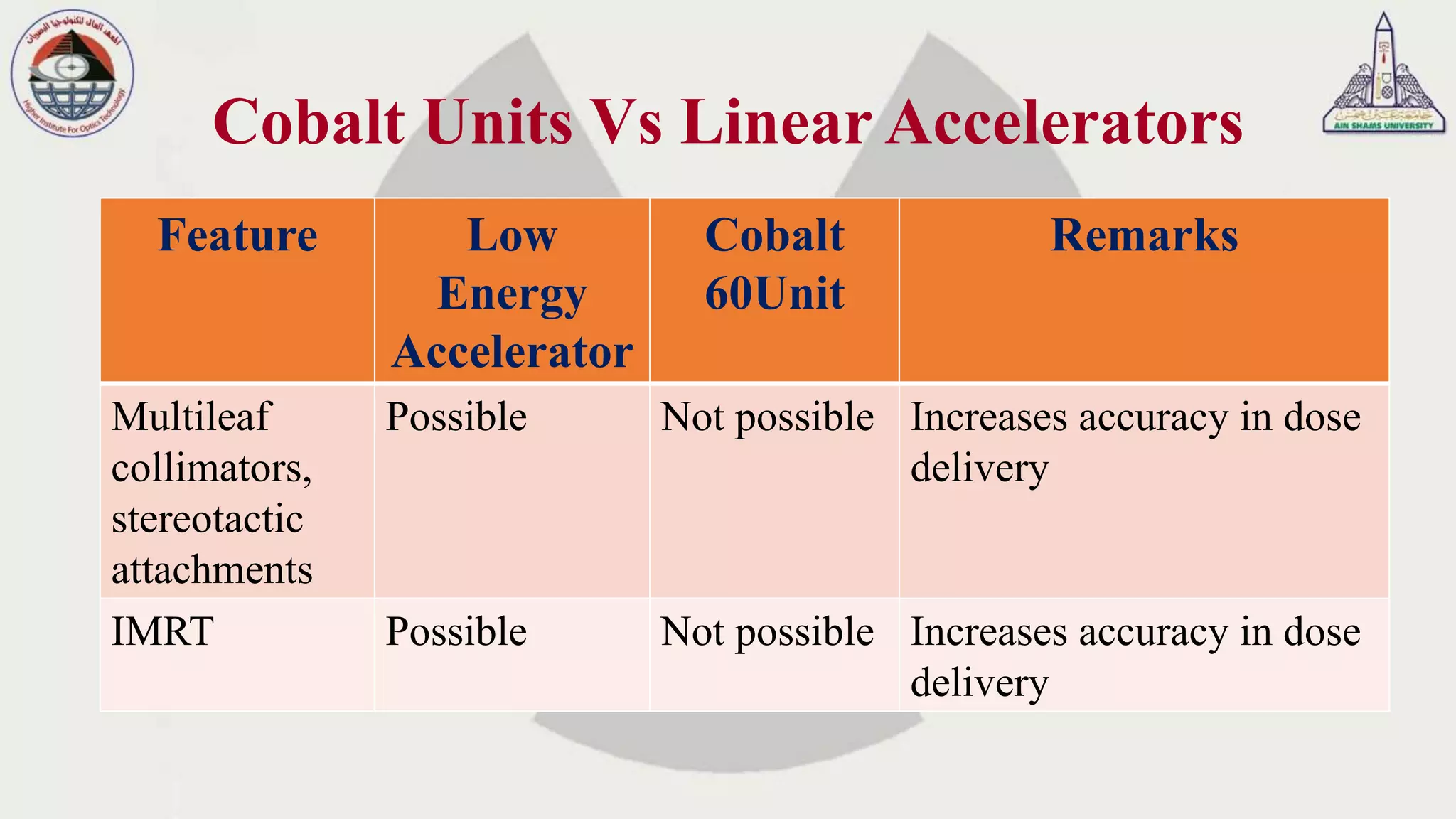 Teletherapy cobalt 60 machines vs linear accelerator | PDF