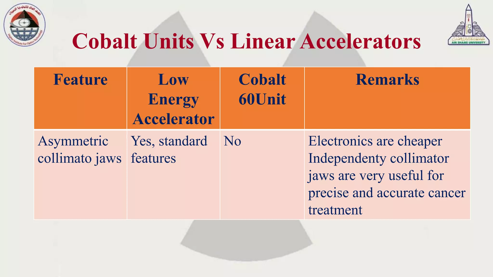 Teletherapy cobalt 60 machines vs linear accelerator | PDF