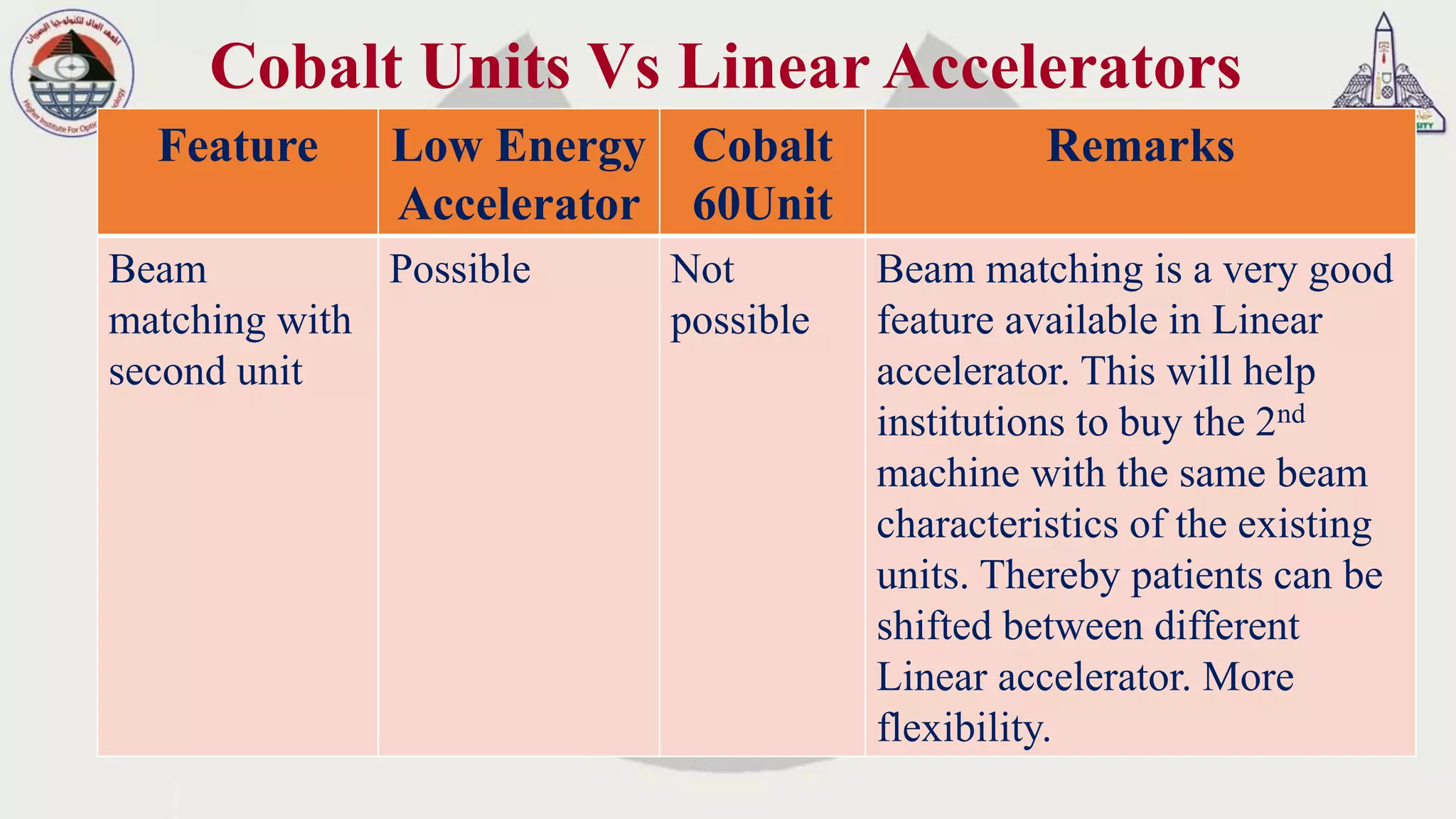 Teletherapy cobalt 60 machines vs linear accelerator | PDF