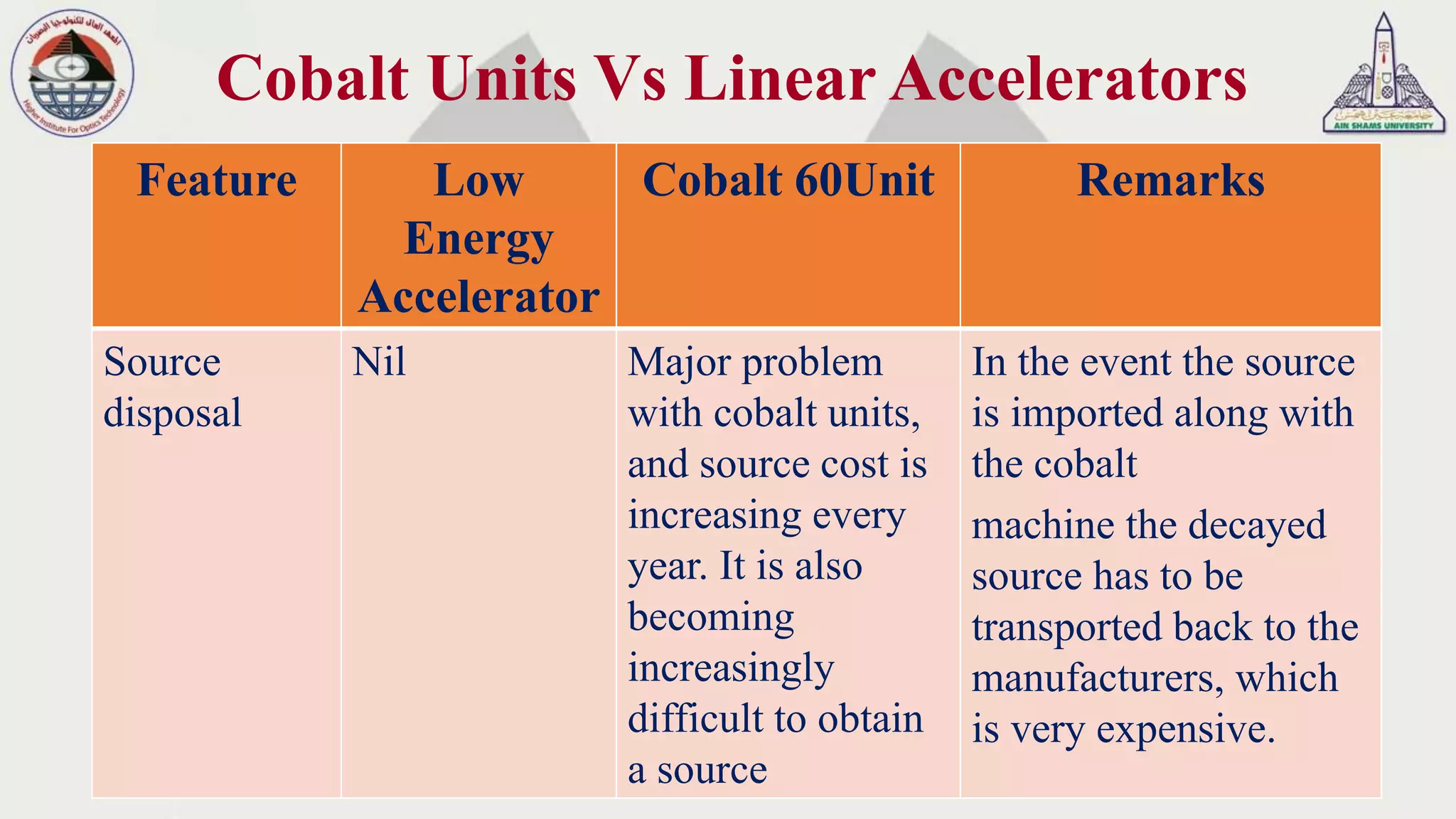 Teletherapy cobalt 60 machines vs linear accelerator | PDF