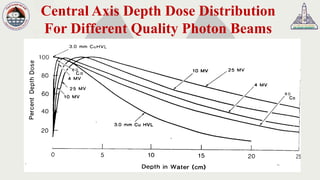 Teletherapy cobalt 60 machines vs linear accelerator | PDF