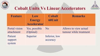Teletherapy cobalt 60 machines vs linear accelerator | PDF