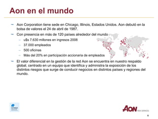 Teletrabajo Aon 2009 Irene Sills | PPT