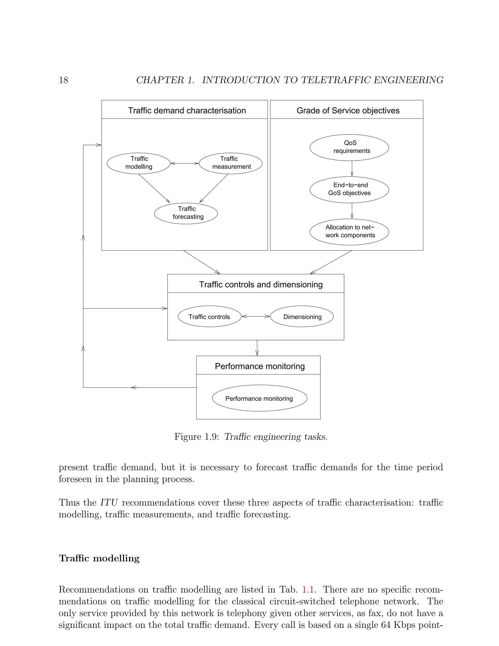 Teletraffic engineering handbook | PDF
