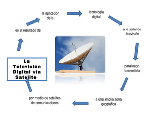 Televisión digital | PPT