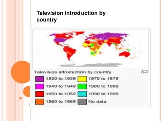 Television | PPT