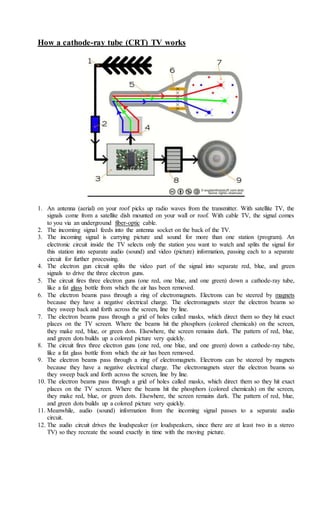 Television Basics | PDF