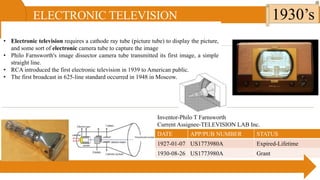 PRESENTATION ON EVOLUTION OF TELEVISION AND THE PATENTS RELATED TO ITS ...