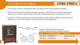 PRESENTATION ON EVOLUTION OF TELEVISION AND THE PATENTS RELATED TO ITS ...