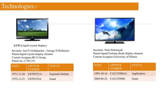 PRESENTATION ON EVOLUTION OF TELEVISION AND THE PATENTS RELATED TO ITS ...