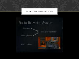 Television production basic system | PPT