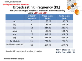 Malaysia Television services | PPT