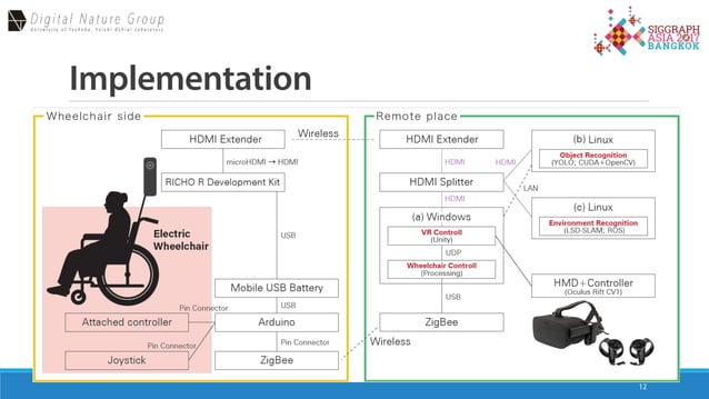 Telewheelchiar - SIGGRAPH Asia 2017 (E-tech Talk) | PPT