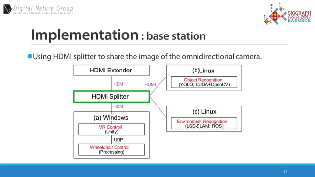 Telewheelchiar - SIGGRAPH Asia 2017 (E-tech Talk) | PPT