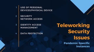 Teleworking cybersecurity webinar (final) | PPT
