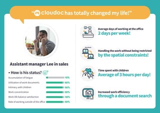 Telework leaflet eng | PPT