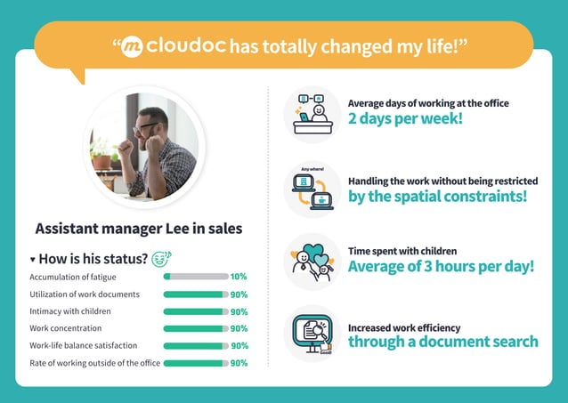 Telework leaflet eng | PPT