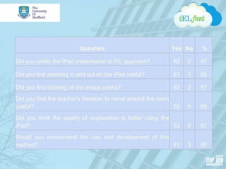 Explain Everything & Plickers | PPT