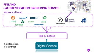 Telia - The New Norm of the Digital World | PPT