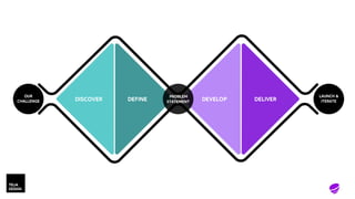 Telia design culture | PDF