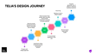 Telia design culture | PDF