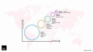 Telia design culture | PDF