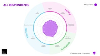 Telia design culture | PDF