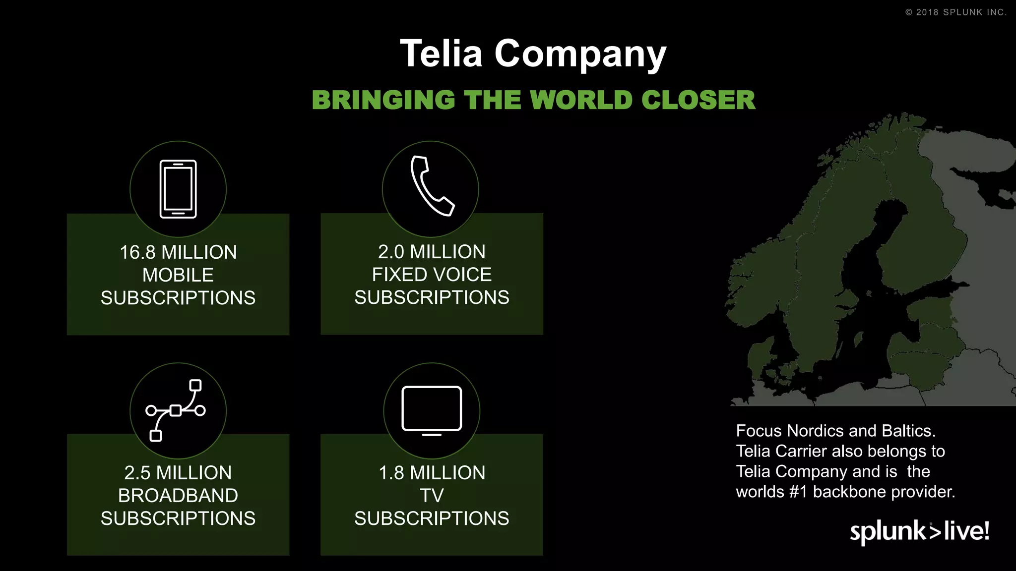 SplunkLive! Stockholm 2018 - Customer presentation: Telia | PPT
