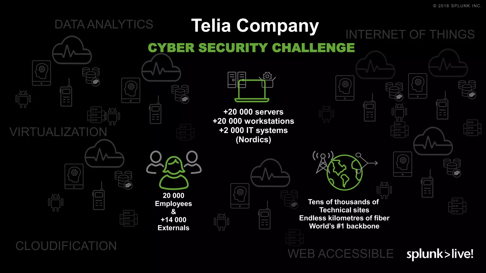 SplunkLive! Stockholm 2018 - Customer presentation: Telia | PPT