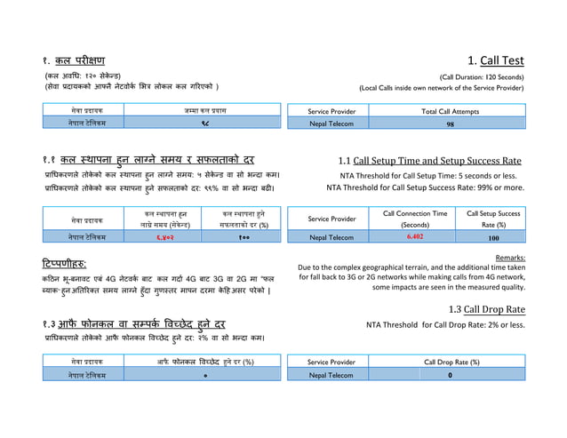 telicom report_of_communication_system.pdf
