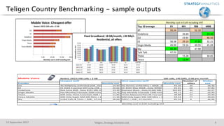 Teligen Services 2019 presentation | PPTX