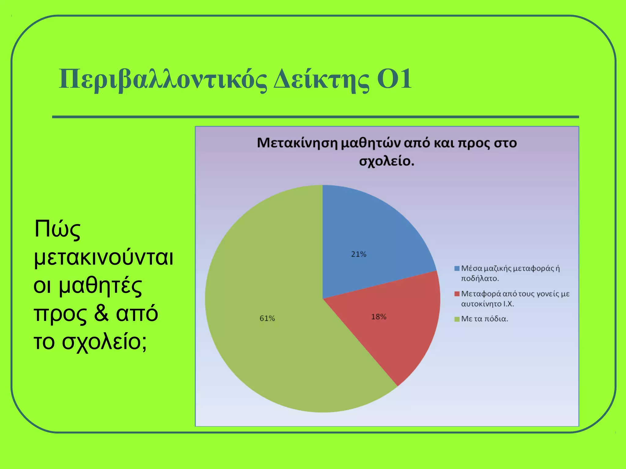Τελική παρουσίαση αειφόρο | PPT