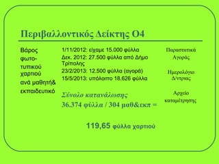 Τελική παρουσίαση αειφόρο | PPT