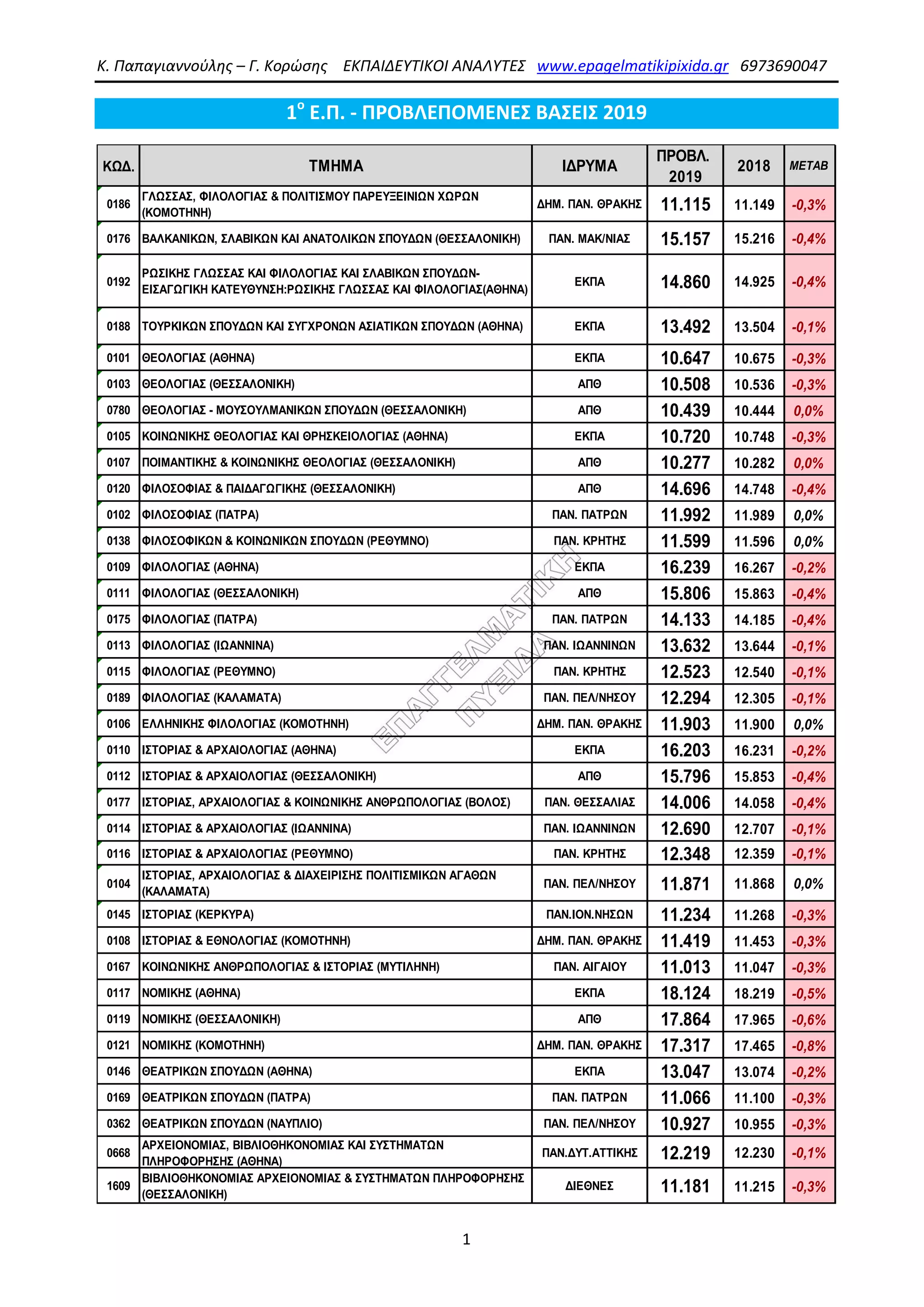 Teliki ektimisi 1o_ep_2019 | PDF