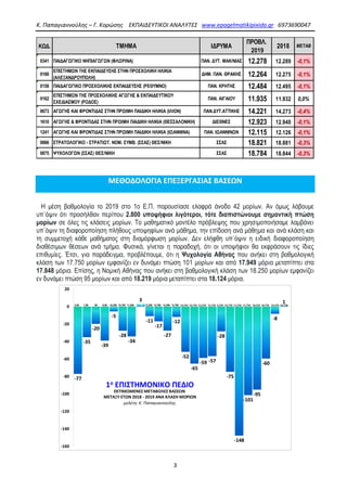Teliki ektimisi 1o_ep_2019 | PDF