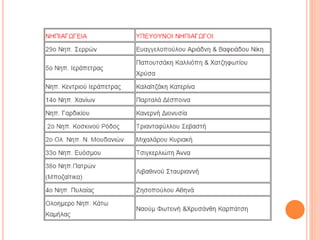 ΦΥΛΛΑ ΕΡΓΑΣΙΑΣ ΤΕΛΙΚΟ | PPT