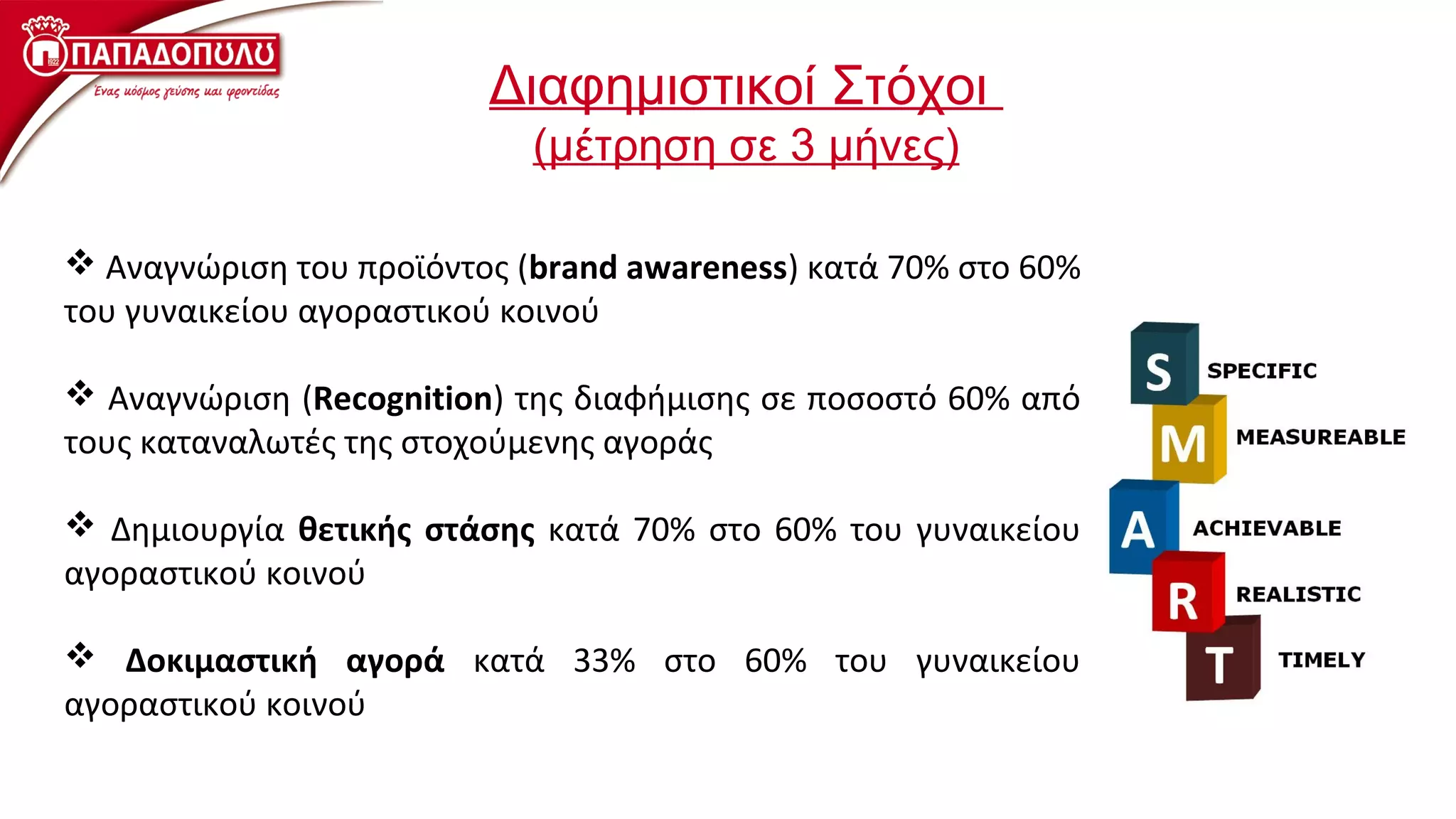 Advertising project for: "Χωρίς Γλουτένη" by Papadopoulou | PPT