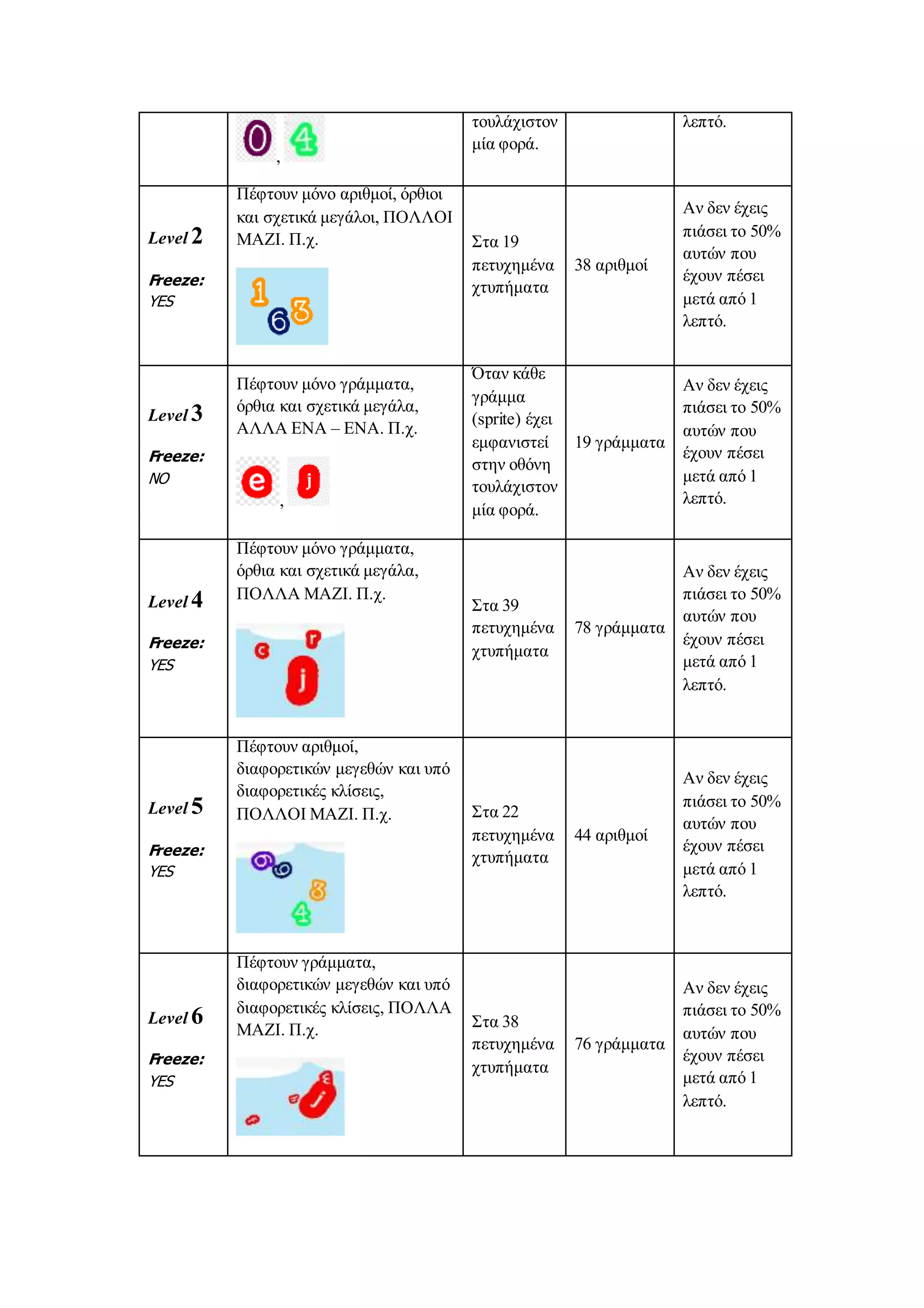 Teliko magoulioti | PDF