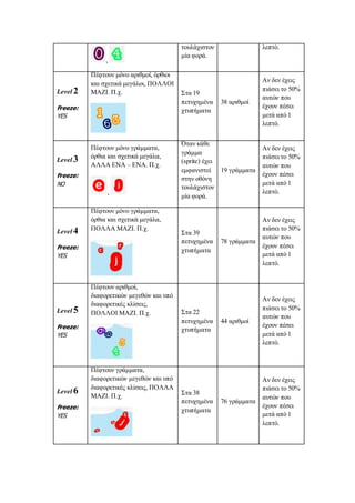 Teliko magoulioti | PDF