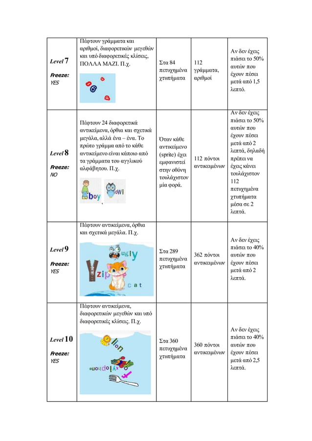 Teliko magoulioti | PDF