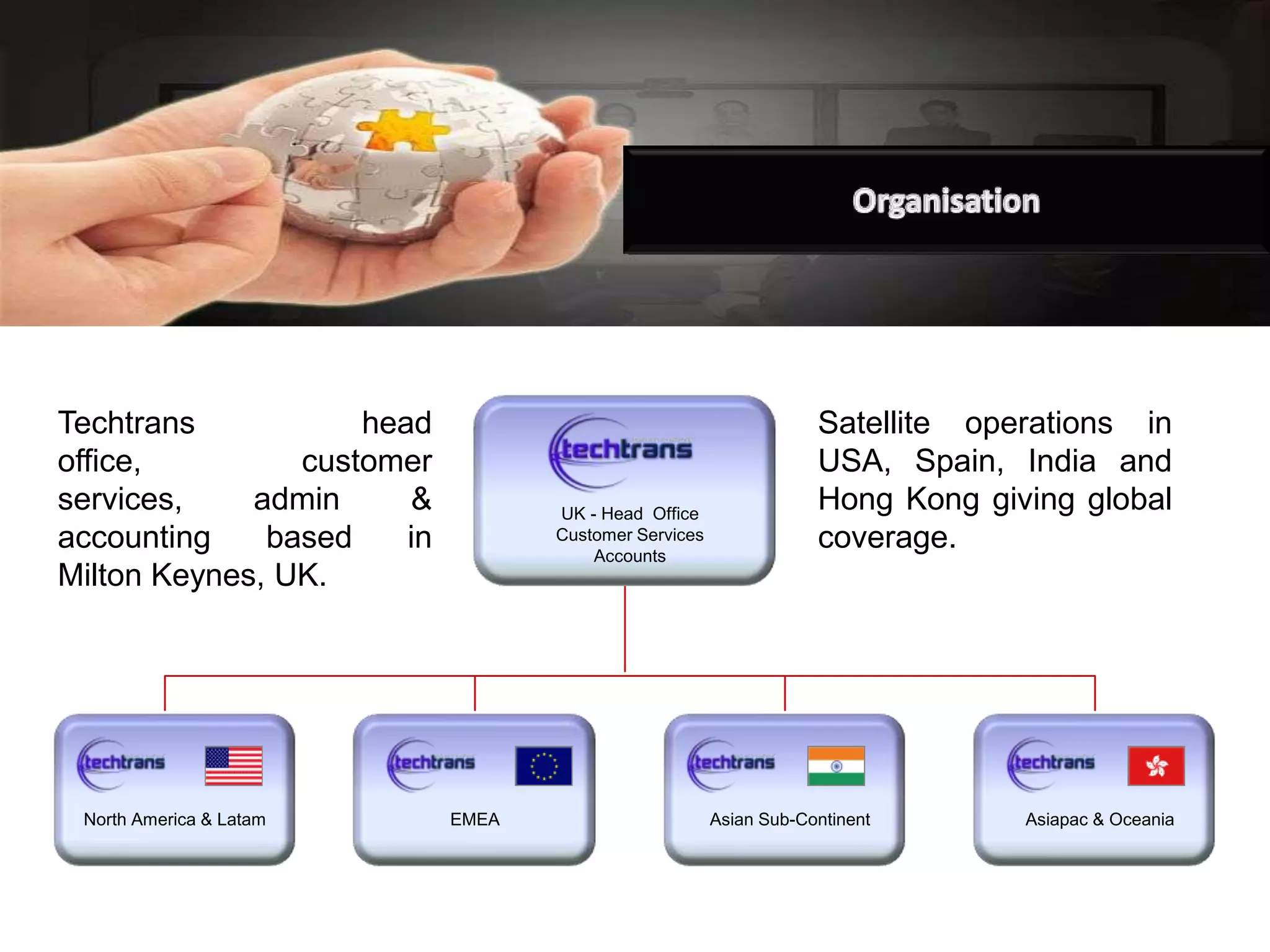 Telindus techtrans tp capabilities | PPT